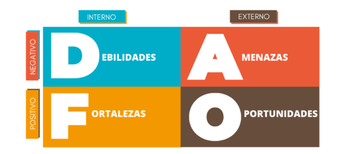 Herramienta DAFO en turismo activo: Análisis + ejemplos